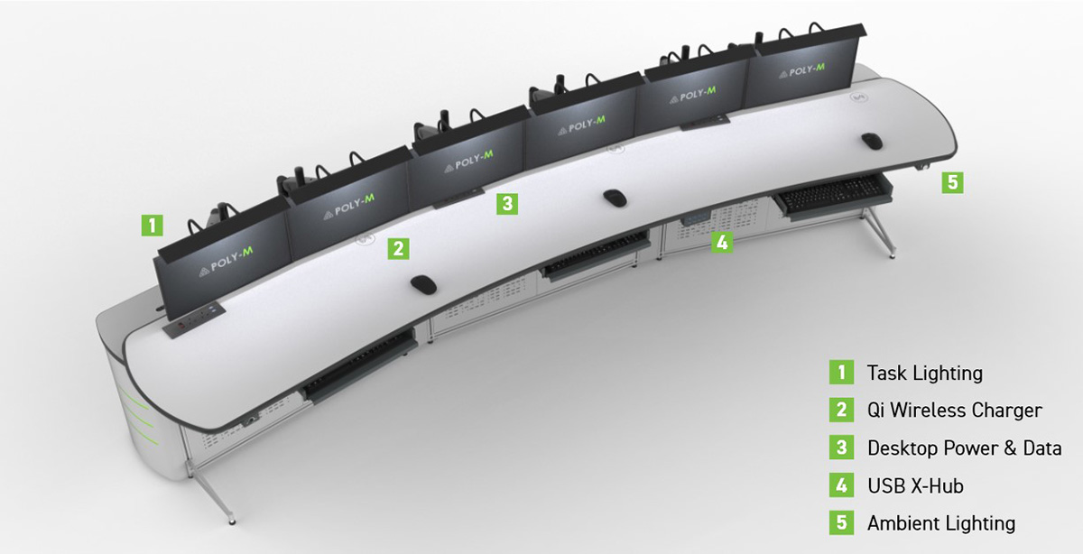 MAX3 Series Console